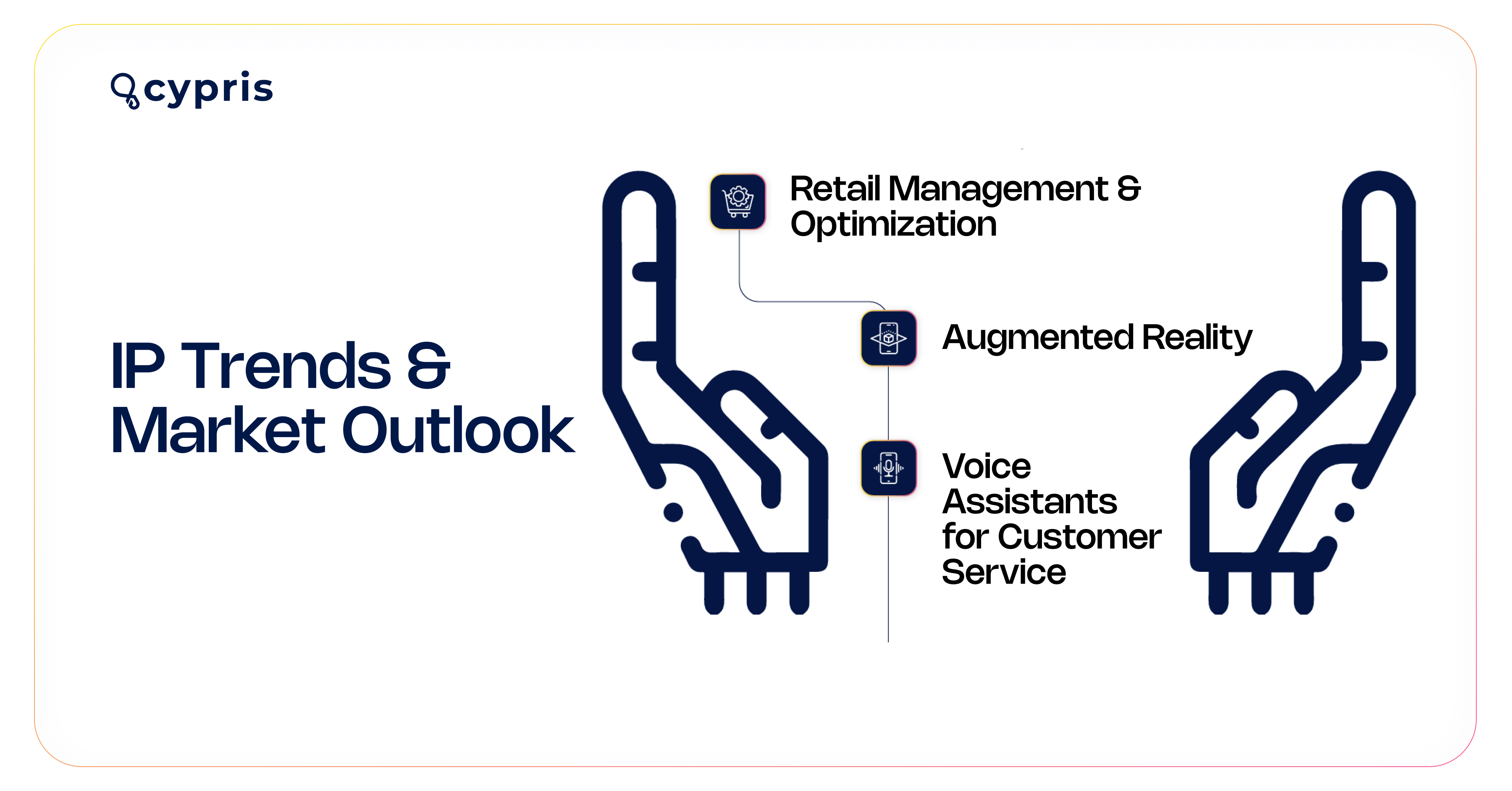 Ai In Consumer Goods Innovation Pulse